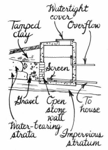 What To Do With A Natural Spring On Your Property – Mother Earth News